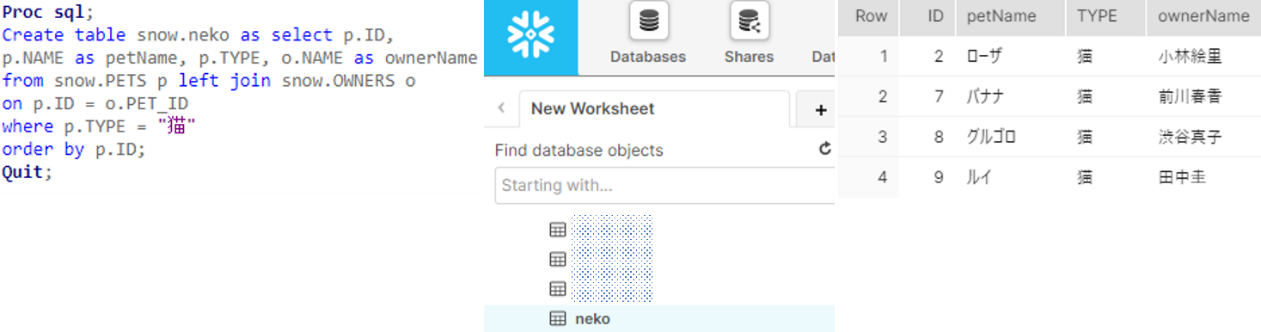 SASのIn-Database機能のご紹介 - SAS Japan