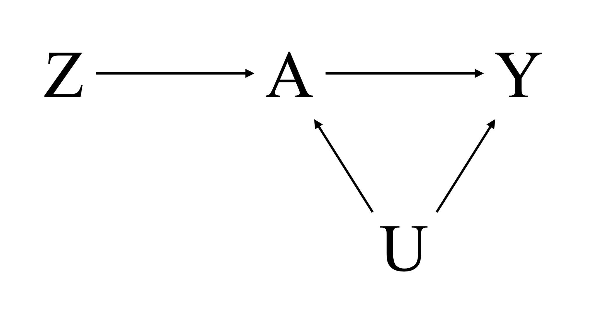 本当の原因とは何か：操作変数法（Instrumental variable mrthods）① - SAS Japan