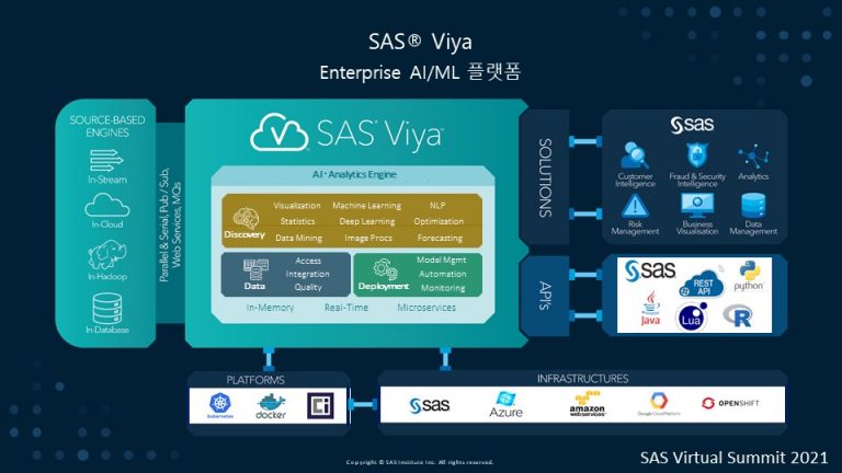 SAS Viya, 클라우드에서 빠르고 신뢰성 있는 의사결정 실현 - SAS Korea Blog