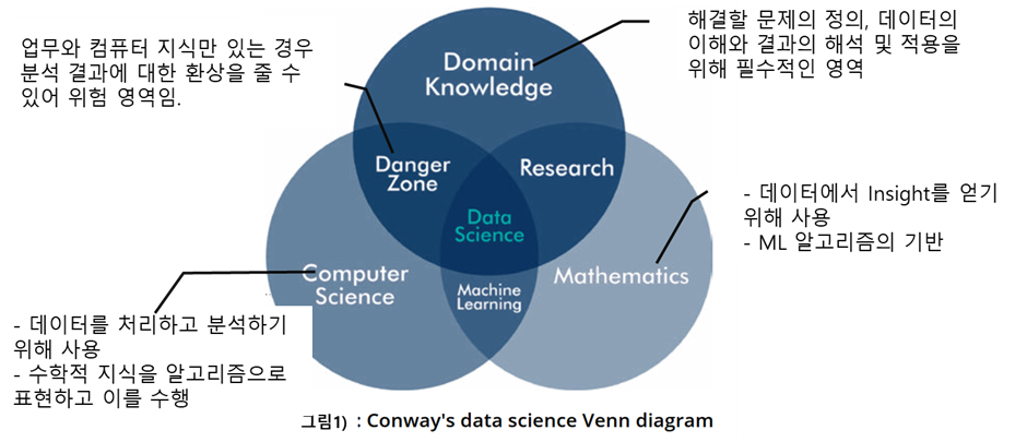 SAS와 함께하면 당신도 Citizen Data Scientist! - SAS Korea Blog