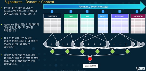사기탐지 모델에서 활용되는 SAS ‘Signature’ Approach - SAS Korea Blog
