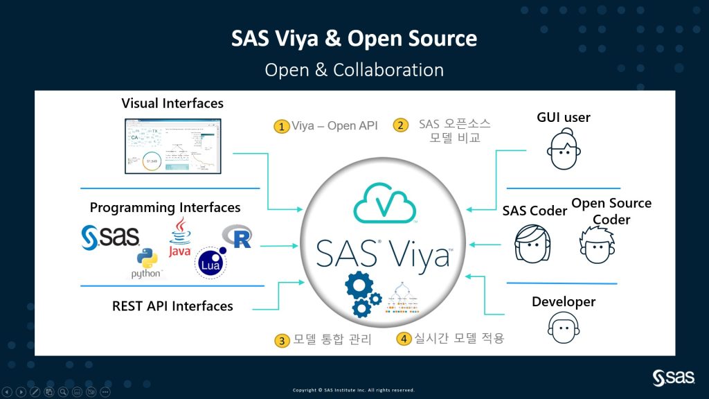 클라우드 환경에서 오픈소스 사용자들을 위한 SAS 활용 전략 - SAS Korea Blog