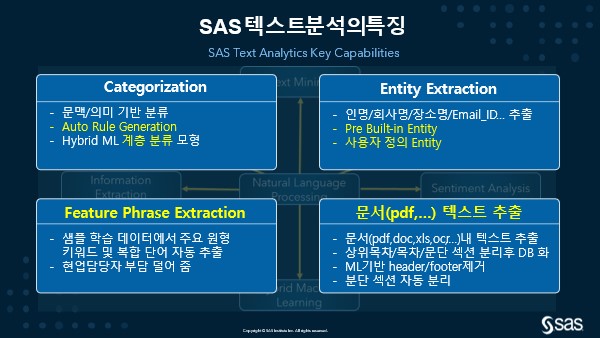 AI 시스템 구축을 위한 Text Analytics 활용, 과연 어디까지? - SAS Korea Blog
