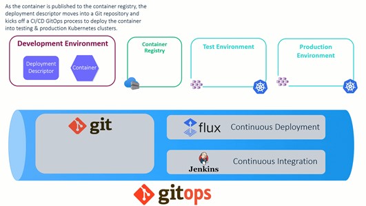 강력한 ModelOps의 필요충분조건! ‘SAS Model Manager’ - SAS Korea Blog