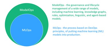 강력한 ModelOps의 필요충분조건! ‘SAS Model Manager’ - SAS Korea Blog