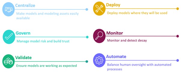강력한 ModelOps의 필요충분조건! ‘SAS Model Manager’ - SAS Korea Blog