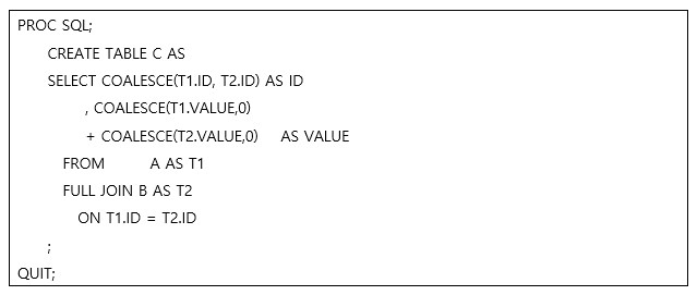 결측 대체 함수, ‘COALESCE, COALESCEC’ 들여다보기 - SAS Korea Blog