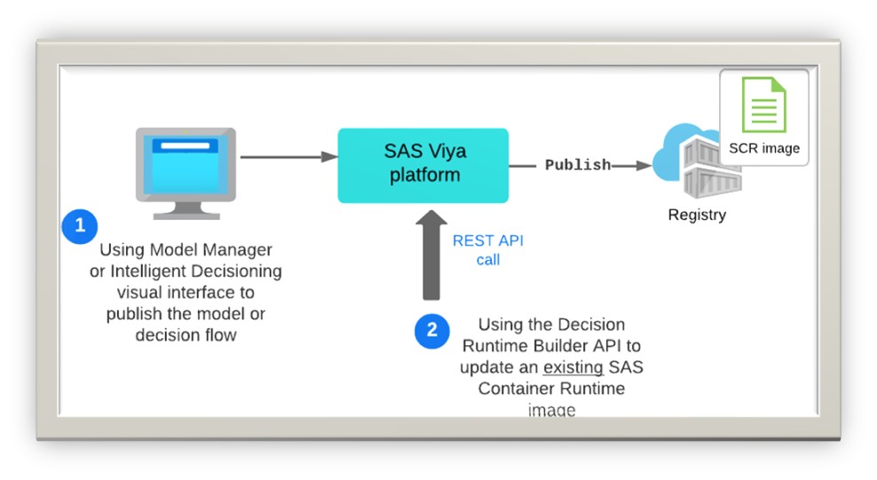 REST API를 사용하여 ‘SAS 컨테이너 런타임’ 이미지 업데이트하기 - SAS Korea Blog