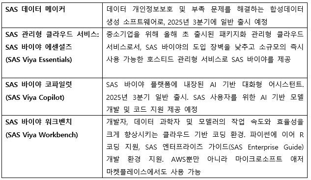 SAS 이노베이트 2025에서 미래를 만나다! - SAS Korea Blog