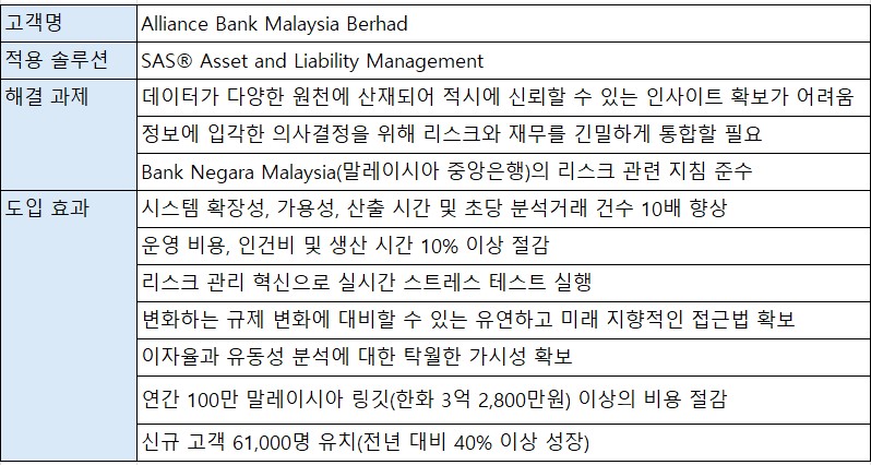 규제 대응부터 수익성까지, ALM 혁신으로 완성하는 스마트 뱅킹 - SAS Korea Blog