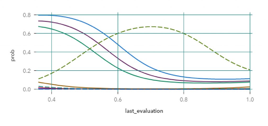 Explicate! Entendiendo los modelos de Machine Learning (Parte 3 ...