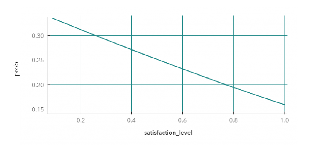 Explicate! Entendiendo los modelos de Machine Learning (Parte 2 ...