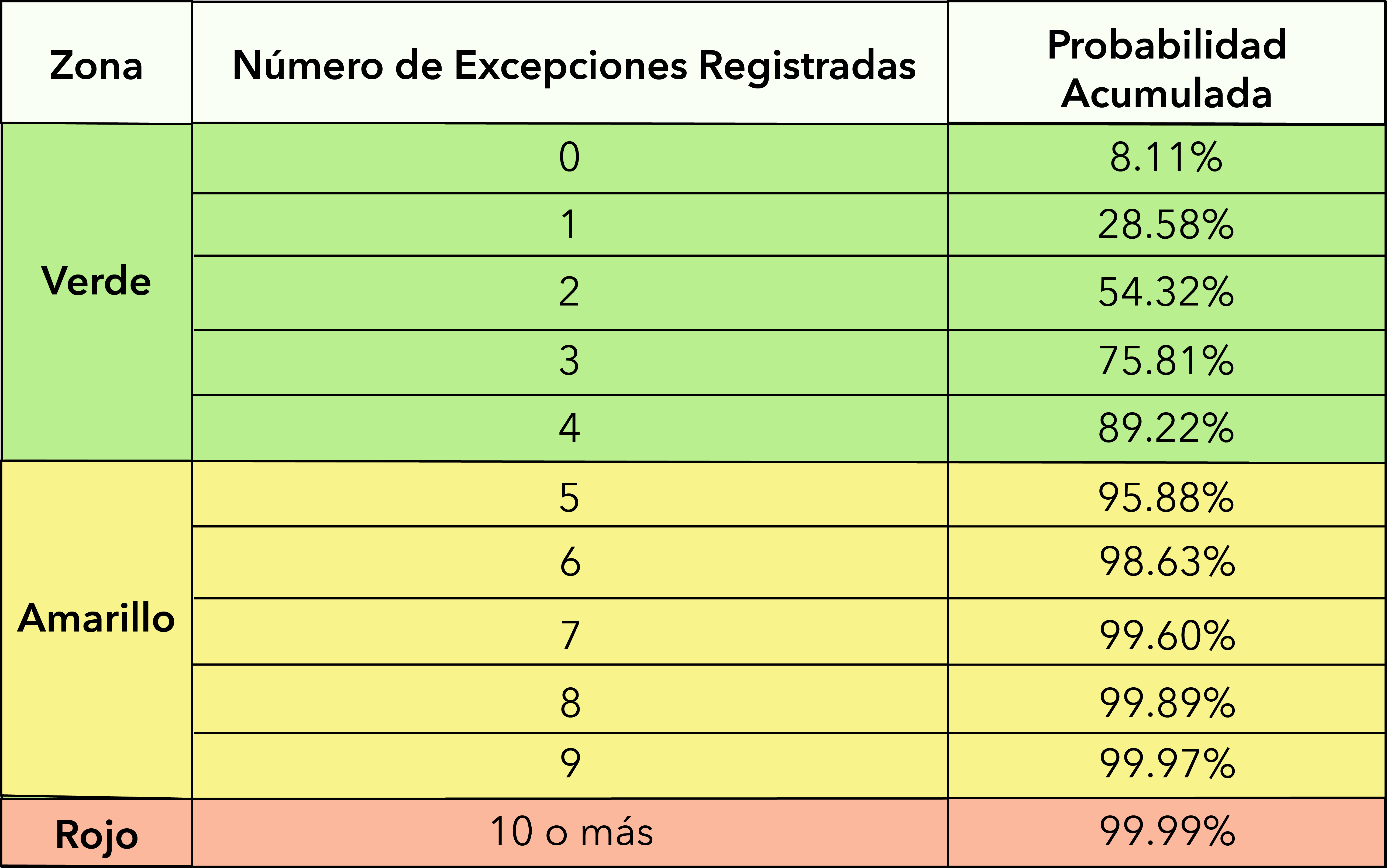 Sommelier del Riesgo 2: Backtesting Riesgo de Mercado