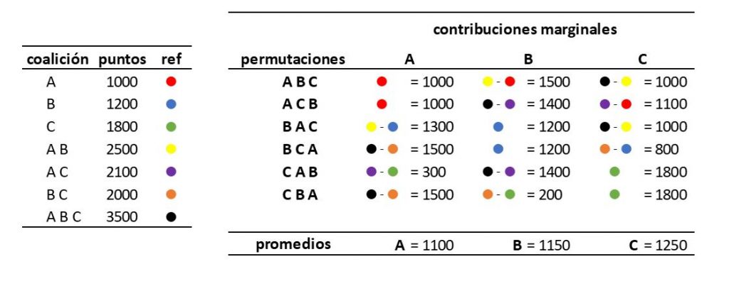 Kernel Shap, un paso adelante. (Serie ¡Explícate!) - SAS Latin America