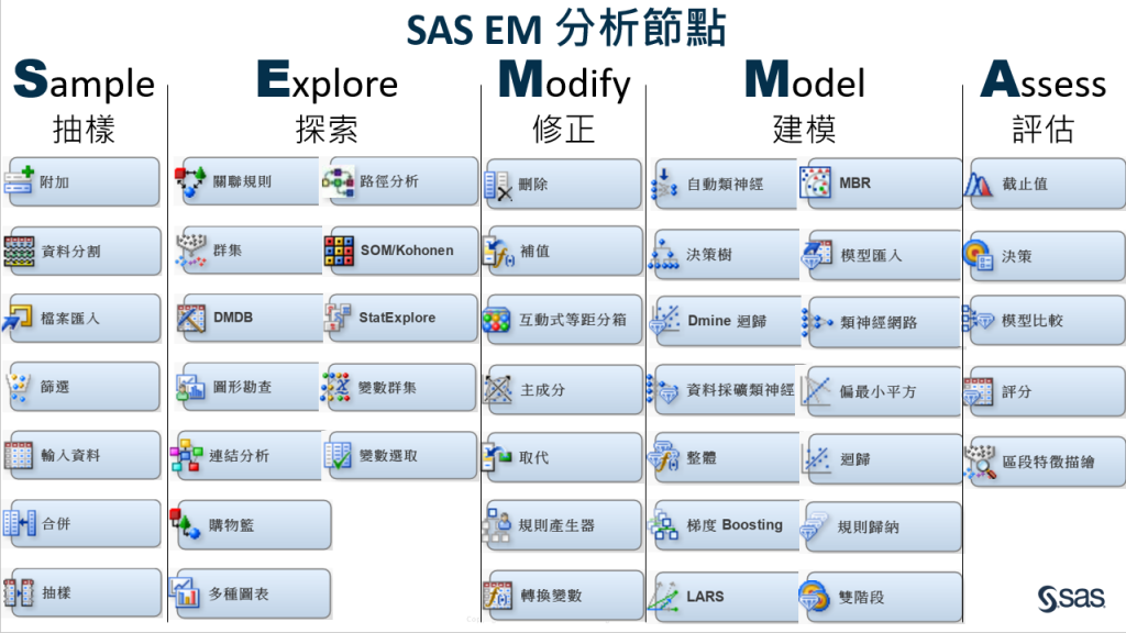 SAS Enterprise Miner - SAS Taiwan