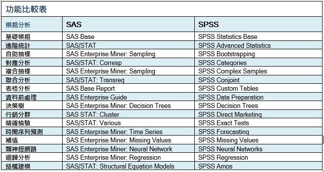 彰師大 SAS專區 - SAS Taiwan