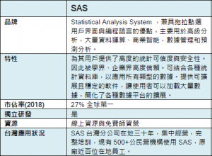 雲林科技大學 SAS 專區 - SAS Taiwan
