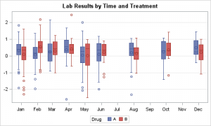 Graphs are easy with SAS 9.3 - SAS Learning Post