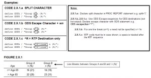 PROC REPORT formatting tips - SAS Learning Post