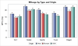 Graphs are easy with SAS 9.3 - SAS Learning Post