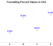 How to show percent values in SAS
