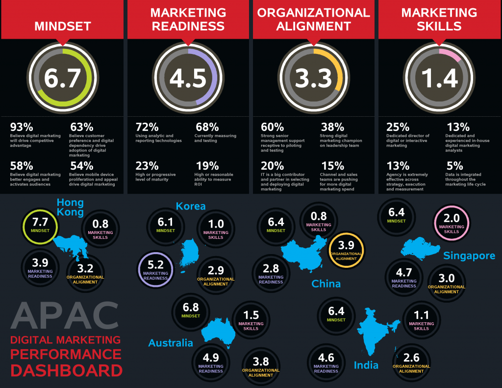 Creating infographics in SAS