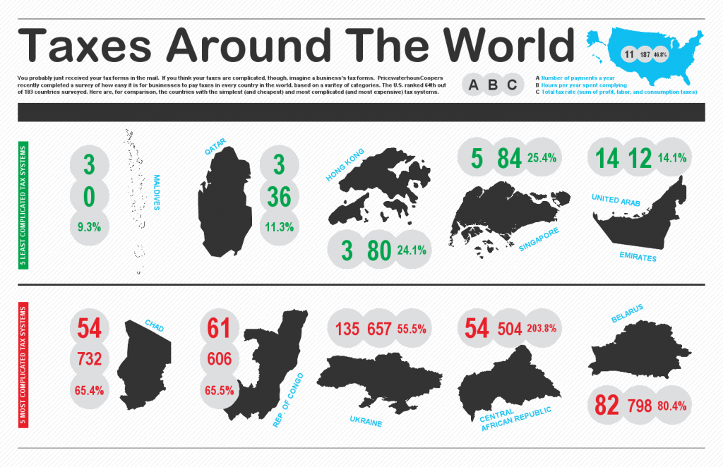 Creating infographics in SAS