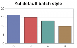 New SAS 9.4 graph styles