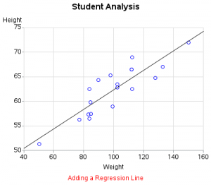 A beginner's tutorial on scatter plots | The SAS Training Post