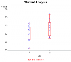 A beginner's tutorial on scatter plots | The SAS Training Post