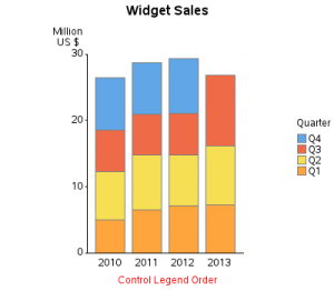 A beginner's tutorial on bar charts | The SAS Training Post