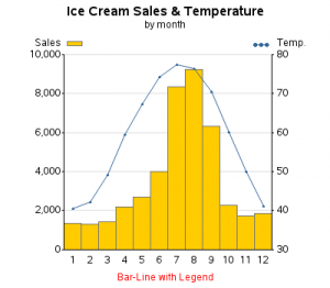 A beginner's tutorial on bar charts | The SAS Training Post