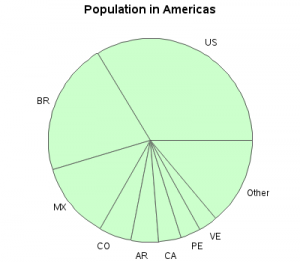 A beginner's tutorial on pie charts | The SAS Training Post