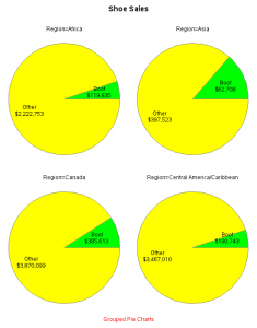 A beginner's tutorial on pie charts | The SAS Training Post