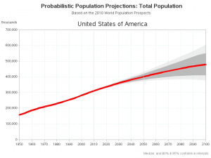 How to plot a forecast and confidence interval