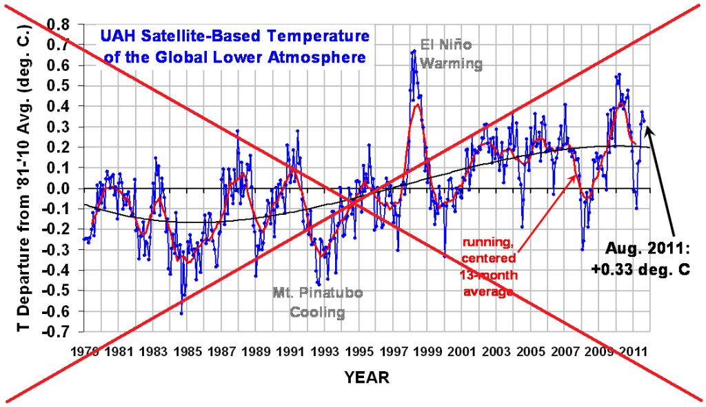 global_temperature_graph - SAS Learning Post