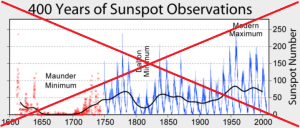 I see spots... sunspots!