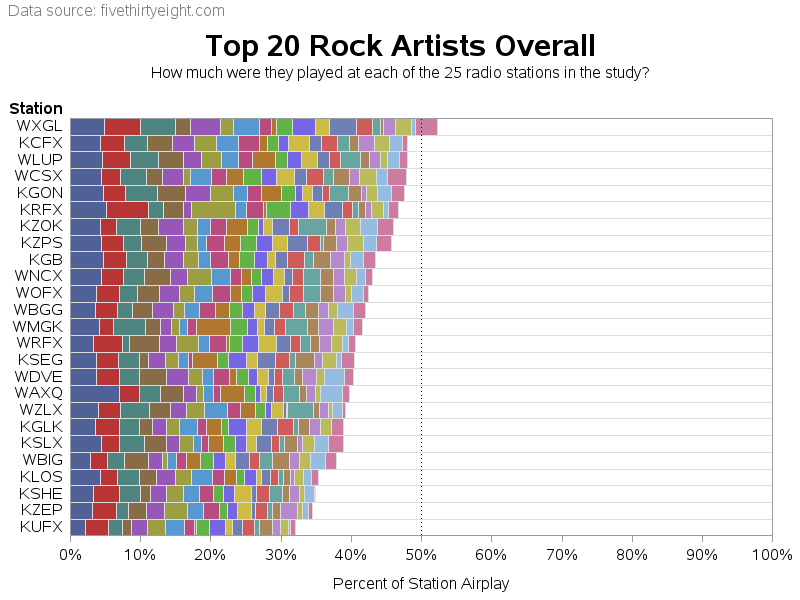 When did 'your music' become 'classic rock' | The SAS Training Post