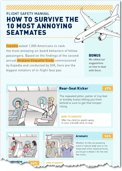 airline_infographic - SAS Learning Post