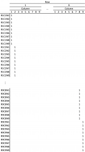 Solving Sudoku with SAS/IML | The SAS Training Post