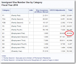 visas_table_cap - SAS Learning Post