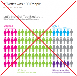 Variations on a stickman graph: Analyzing the Twitter minions