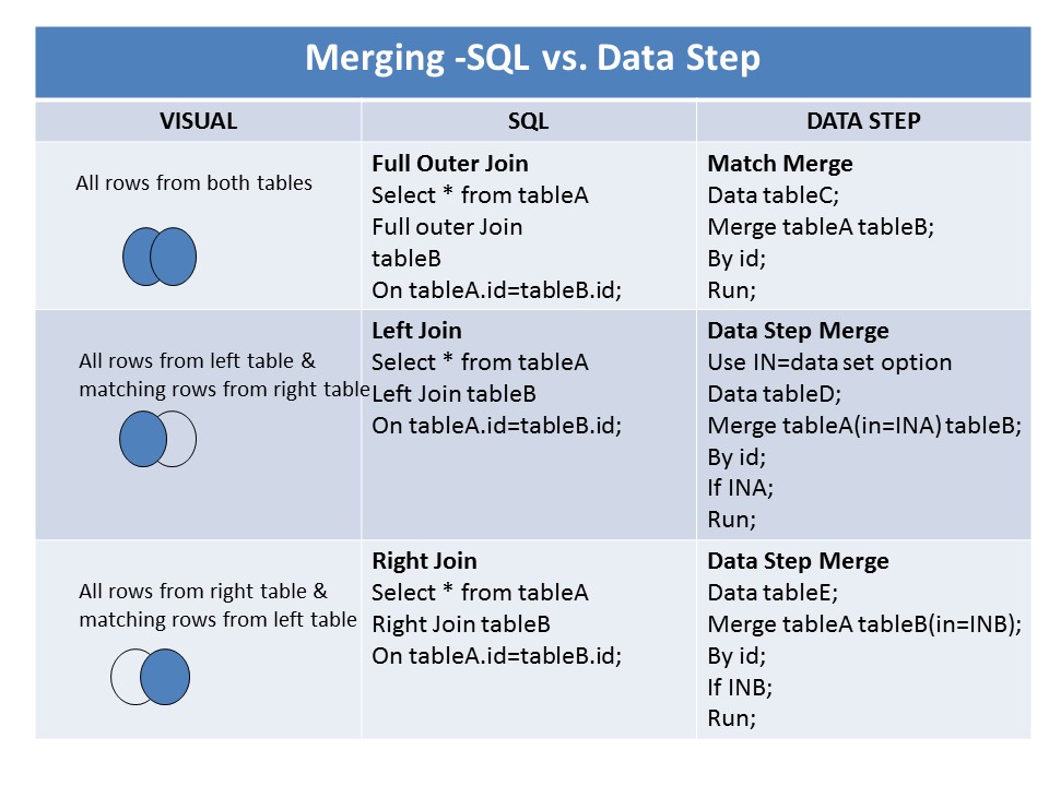 Data Step Data Step