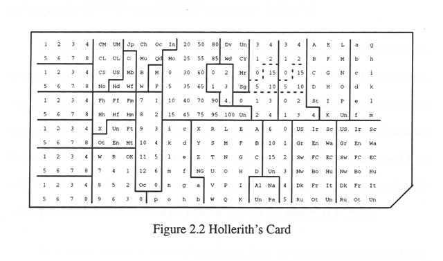 hollerith_card - SAS Learning Post