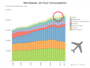 Worldwide jet fuel consumption - SAS Learning Post