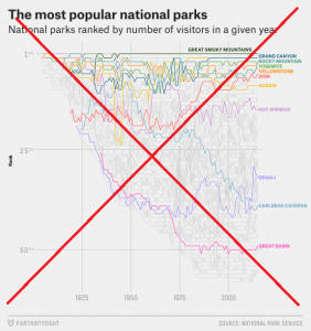 How does your favorite US national park stack up? - SAS Learning Post