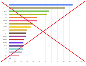 Pokémon: Gotta graph 'em all! - SAS Learning Post