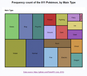 Pokémon: Gotta graph 'em all! - SAS Learning Post