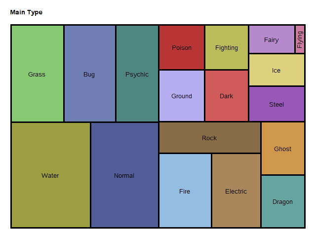 pokemon_gtile - SAS Learning Post
