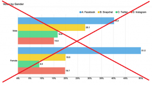 How to dress (your graph) for success! - SAS Learning Post